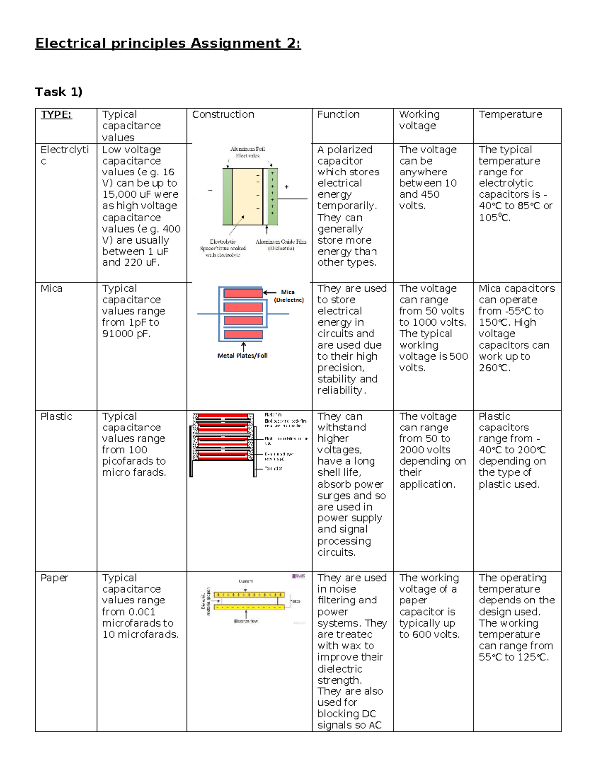 Electrical Principles Assignment 2: Capacitor Types & Characteristics - Studocu