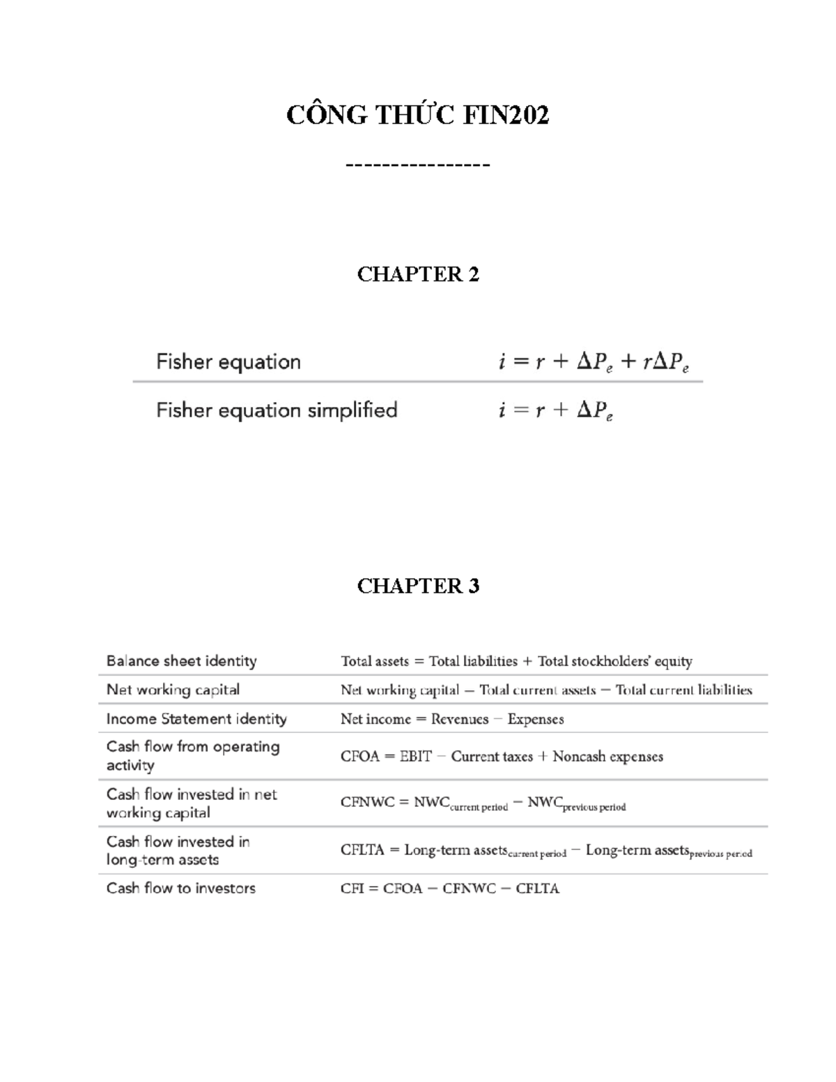 [ FIN202 ] CÔNG THỨC - Công thức tóm tắt từ slide - Corporate Finance ...