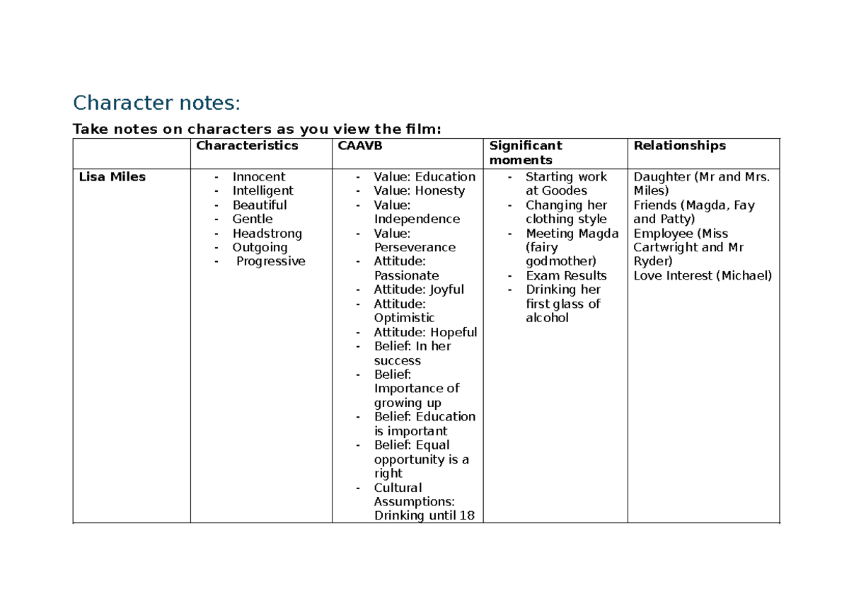 Character Analysis Notes for "Ladies in Black" (ENG 101) - Studocu