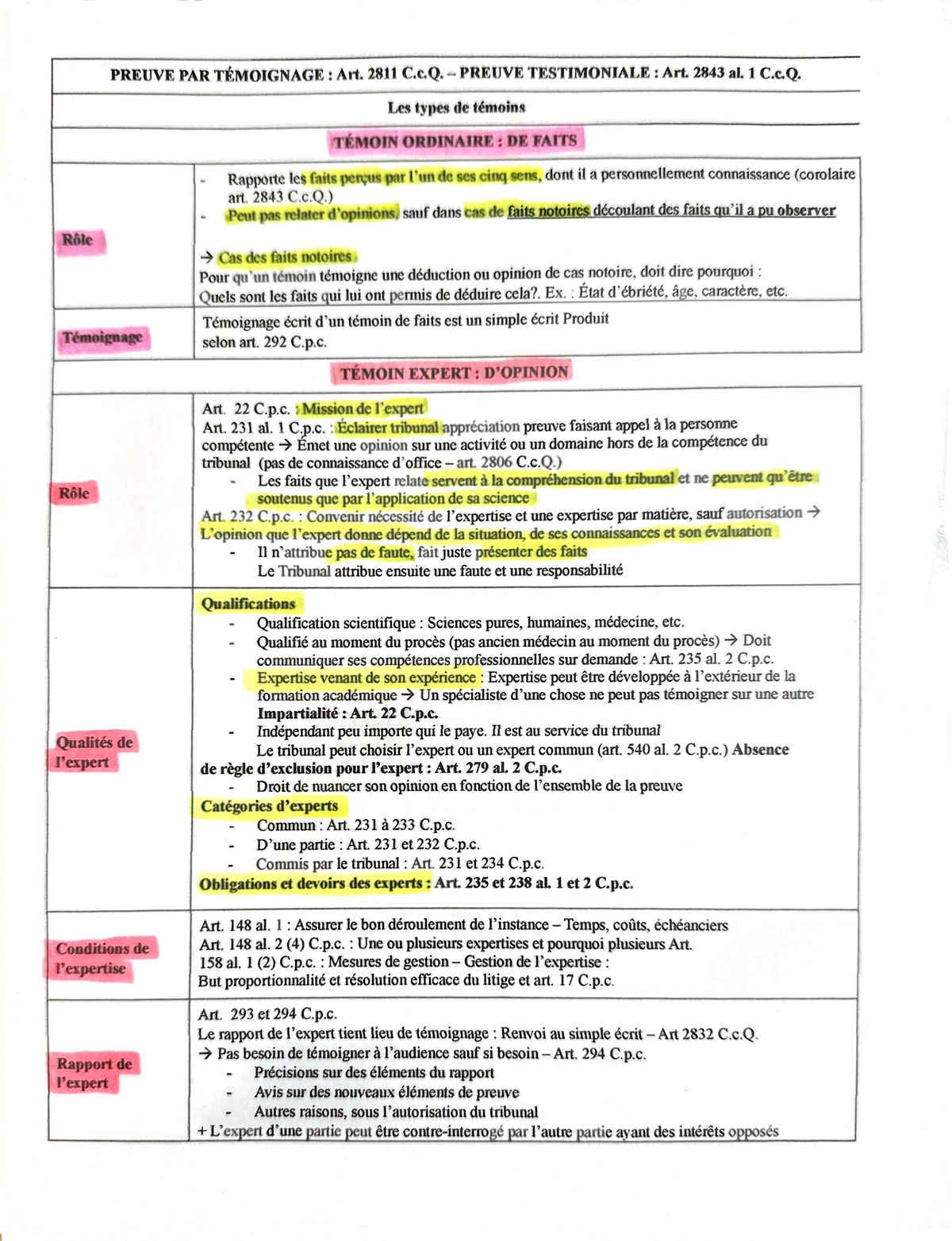 Ccr - Preuve par Témoignage et Témoignage Testimonial: Rôles et ...