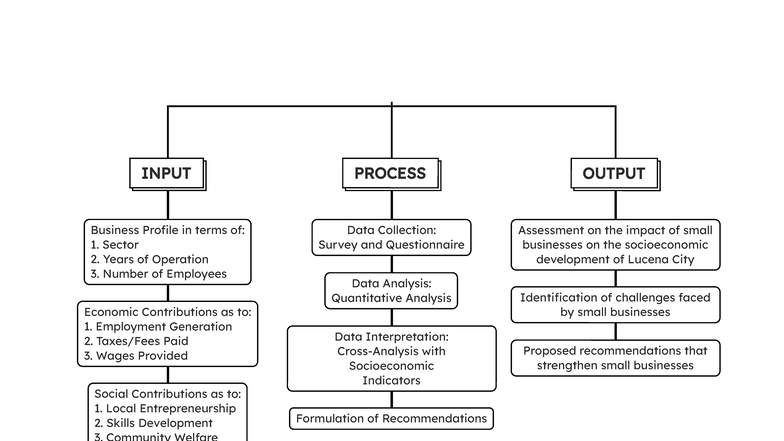 IPO Framework 202581 2015 8 - IPO FRAMEWORK INPUT Business Profile in ...