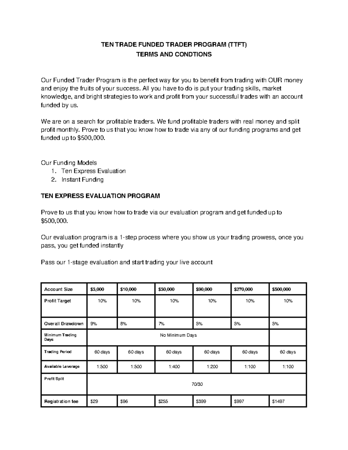 TEN Trade Funded Trader Program Terms & Conditions Overview (TTFT ...