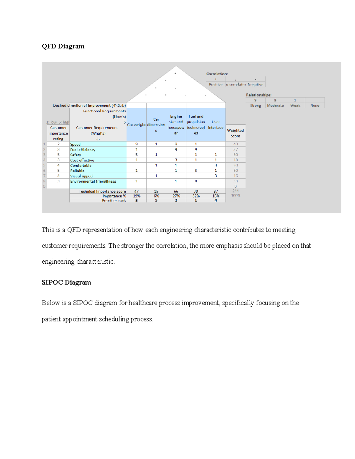 Diagrams - Computer science and engineering - QFD Diagram This is a QFD ...