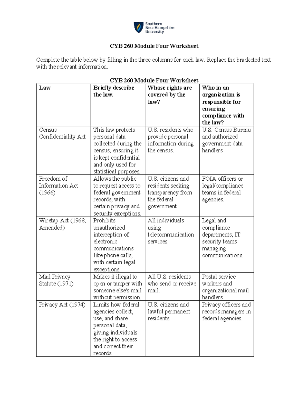 CYB 260 Module Four Worksheet: Laws on Privacy and Compliance - Studocu