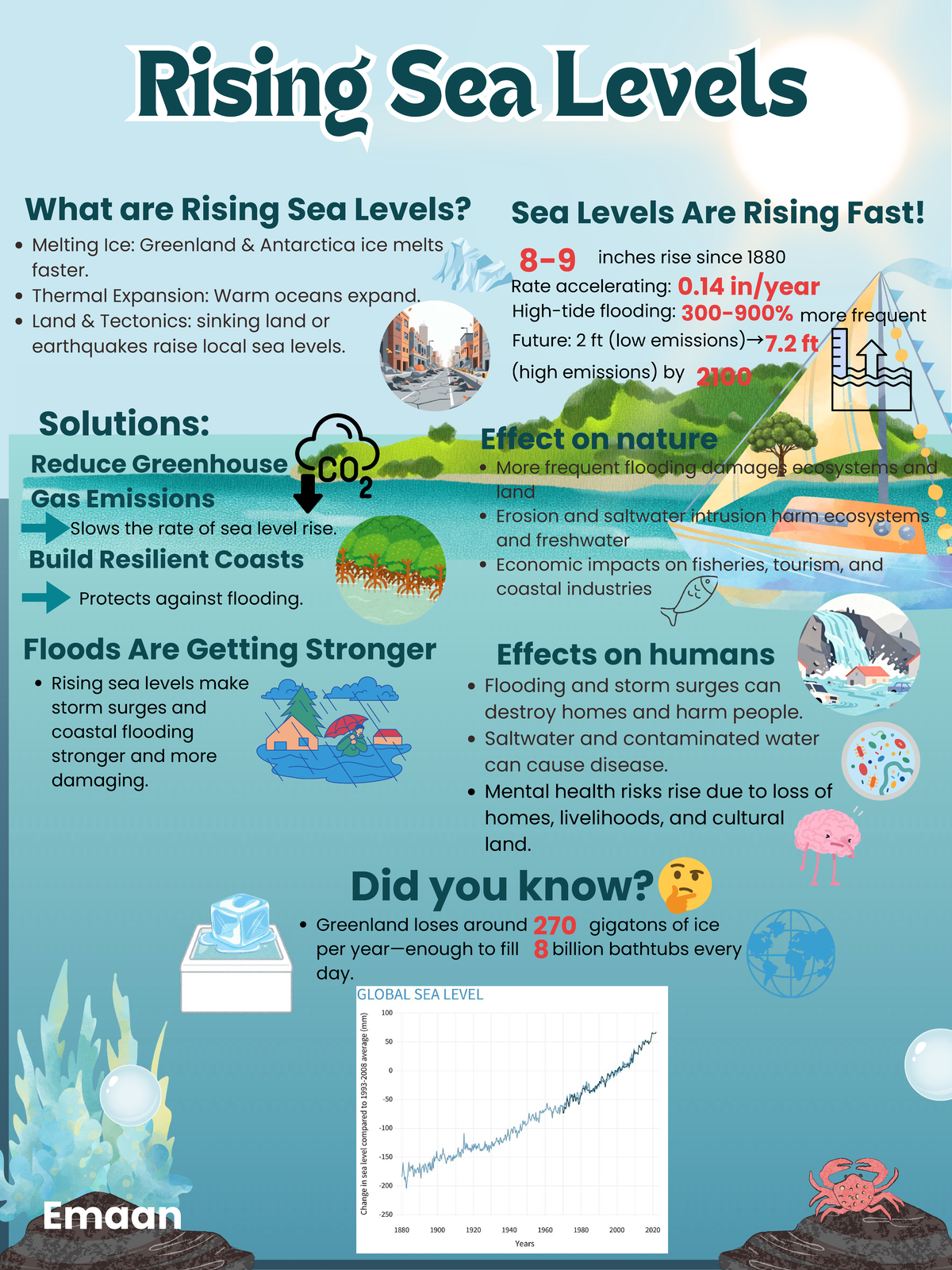 Rising Sea Levels: Causes, Impacts, and Solutions (ENV 101) - Studocu