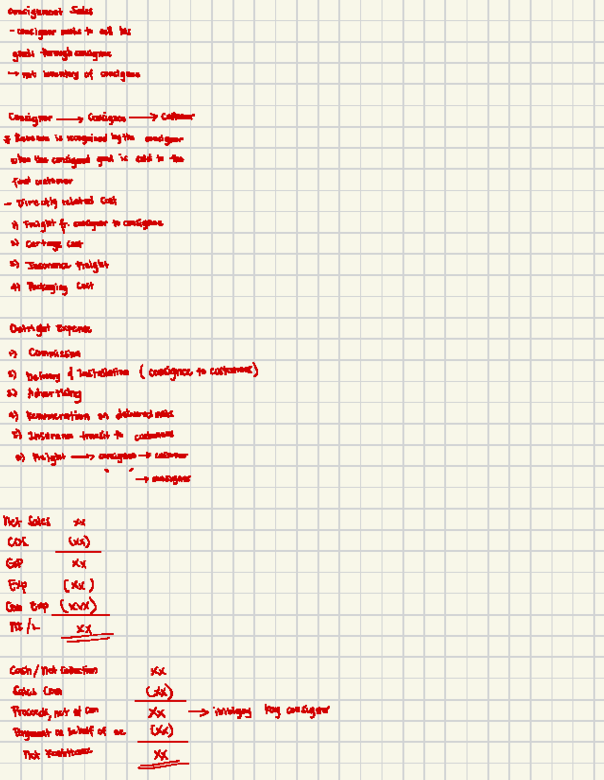Consignment Sales (COURSE CODE) - Formula and Key Concepts Summary ...