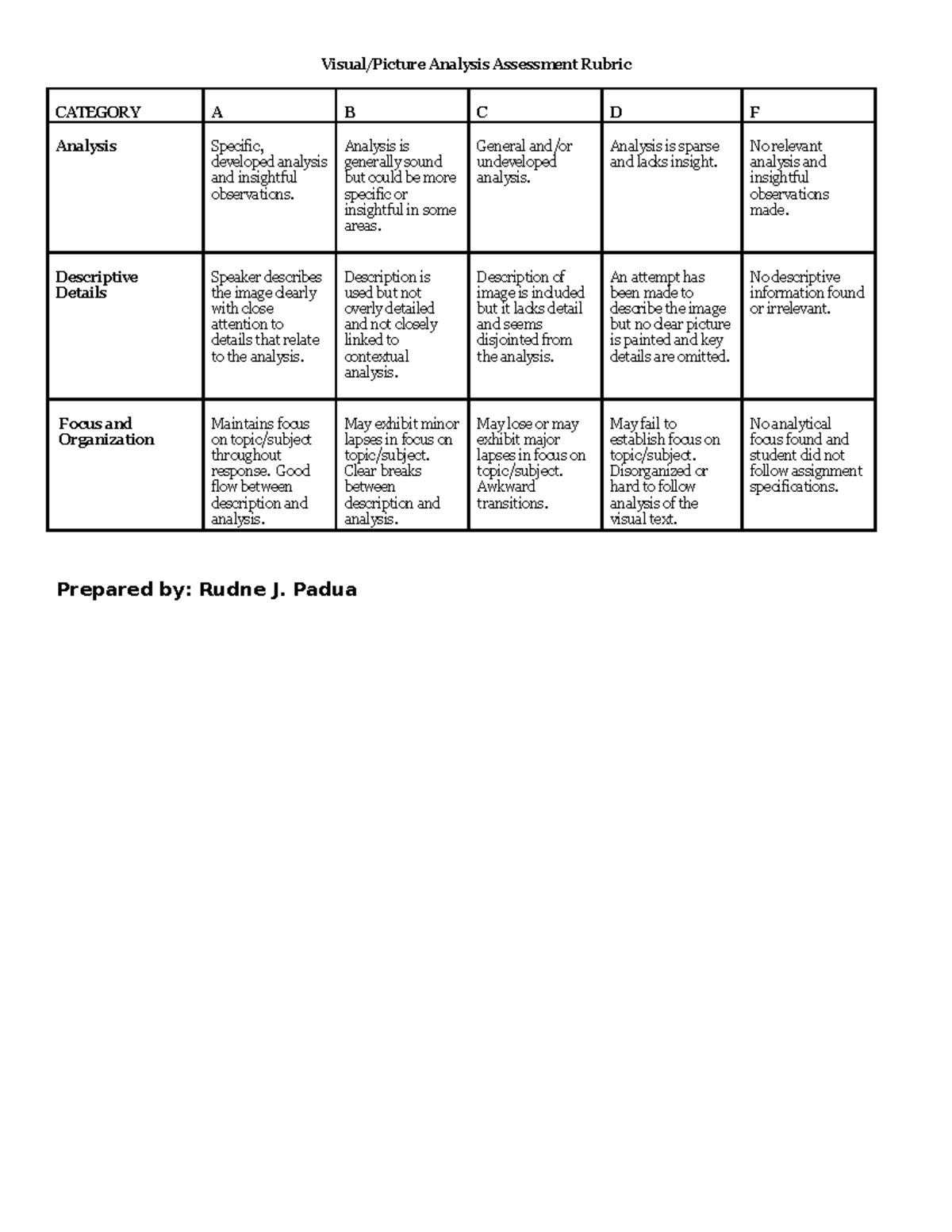 Visual Analysis Rubric for Assessment: A-F Grading Scale - Studocu