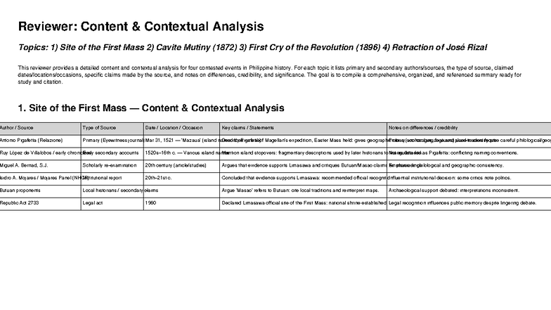 Comprehensive Reviewer: Content Contextual Analysis of Key Events in PH ...