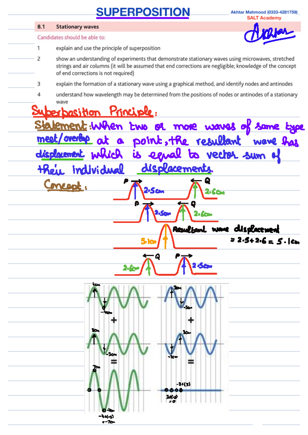 Superposition (UCLES 2007) - Polarisation & Stationary Waves Explained ...