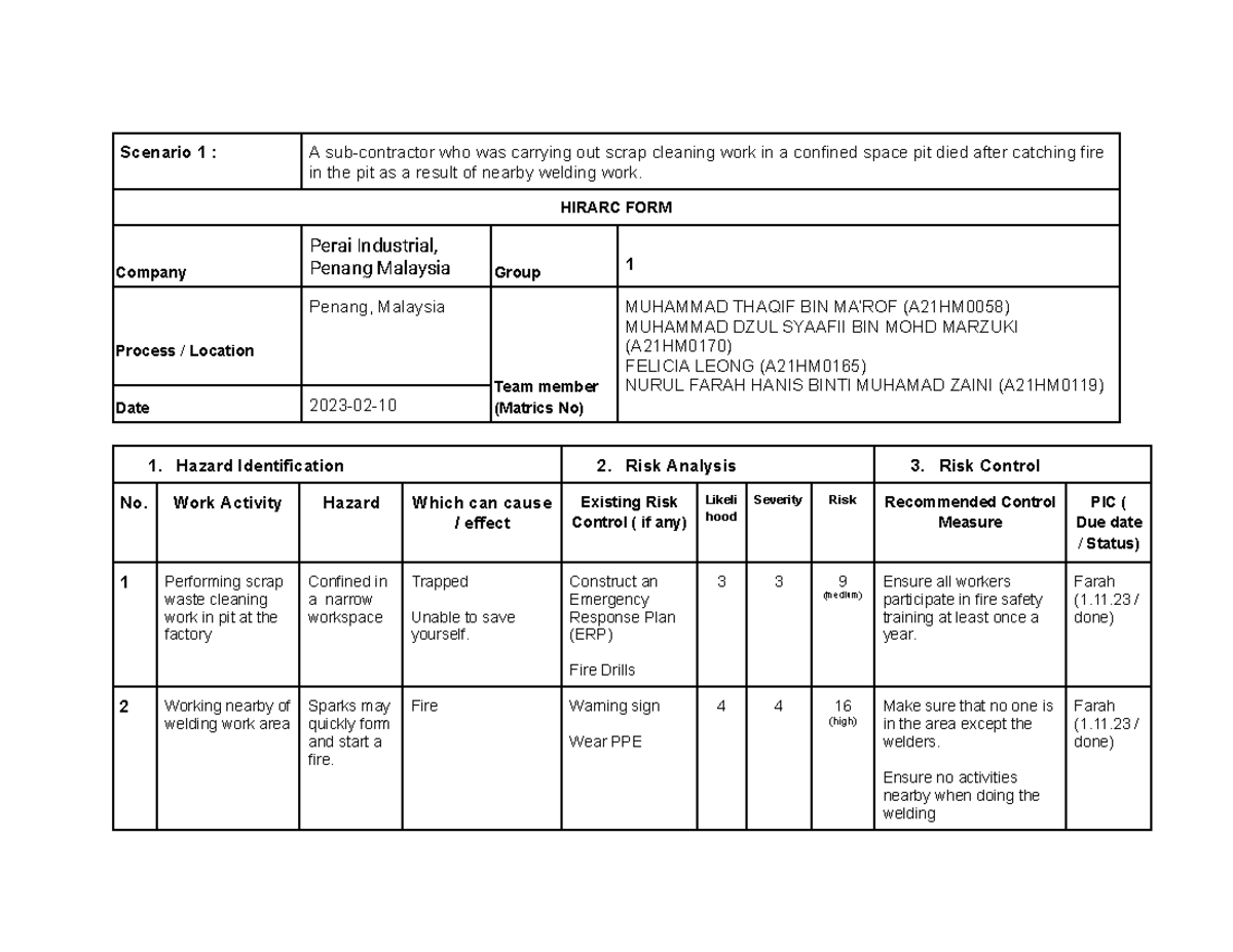 HIRARC Form Analysis & Safety Measures – Group 1 Case Studies - Studocu