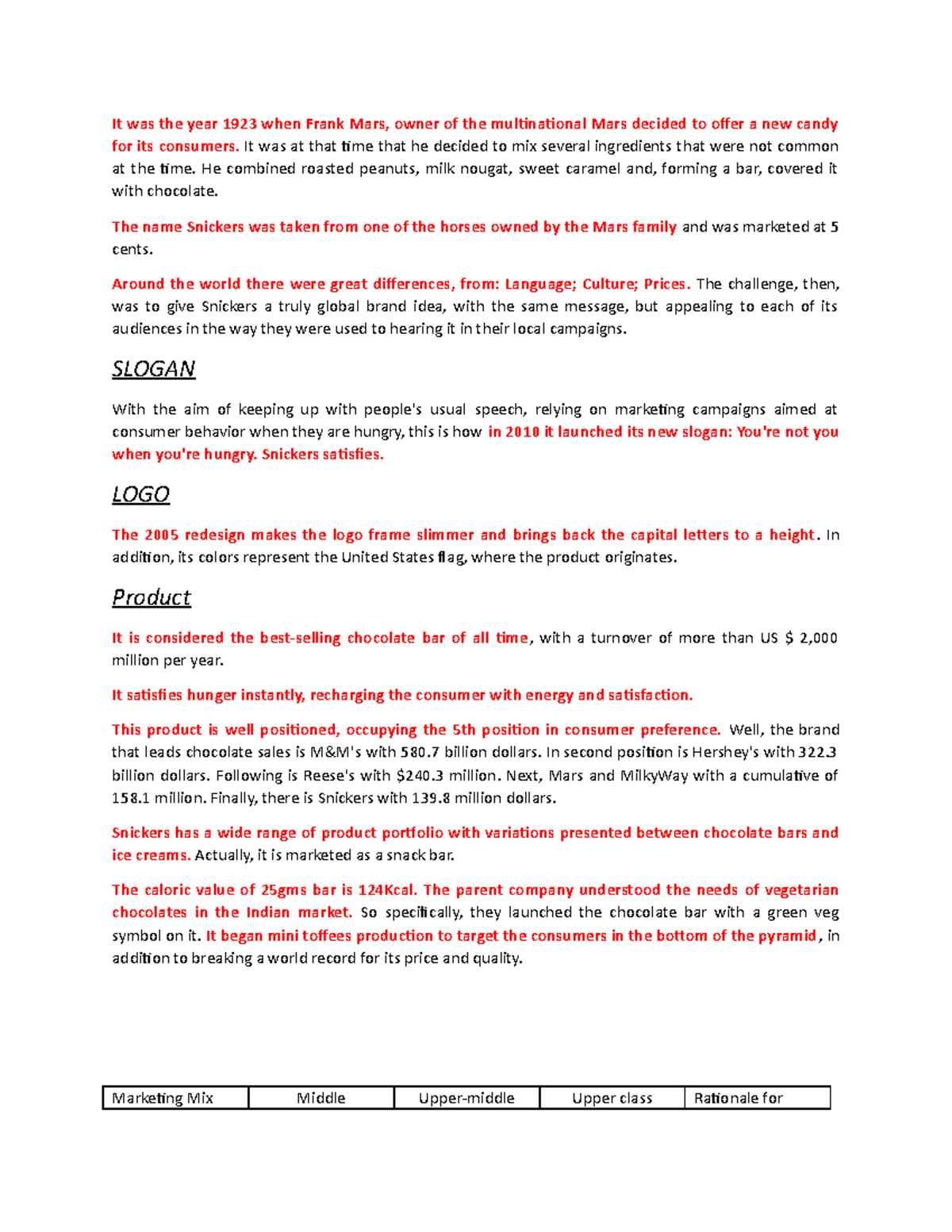 Snickers Marketing Mix - It was the year 1923 when Frank Mars, owner of ...