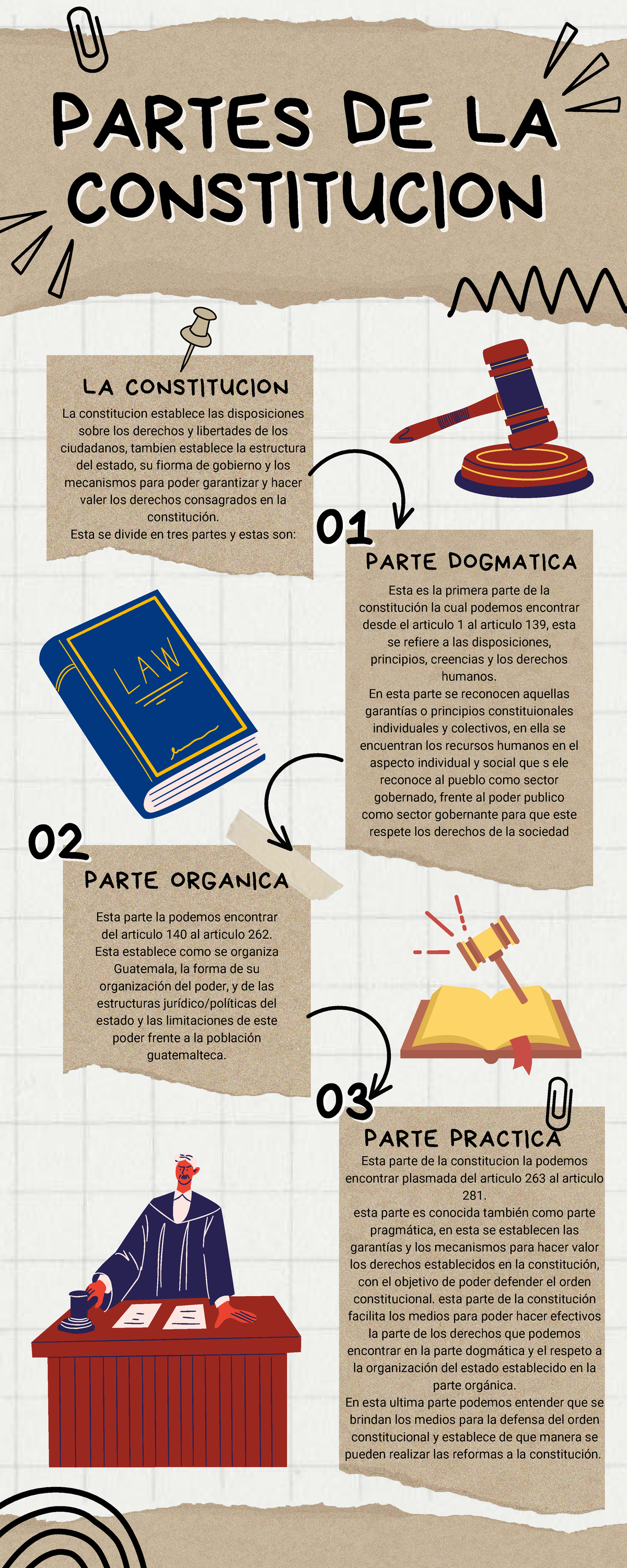 Partes de la Constitución: Estructura y Derechos (CIV 101) - Studocu