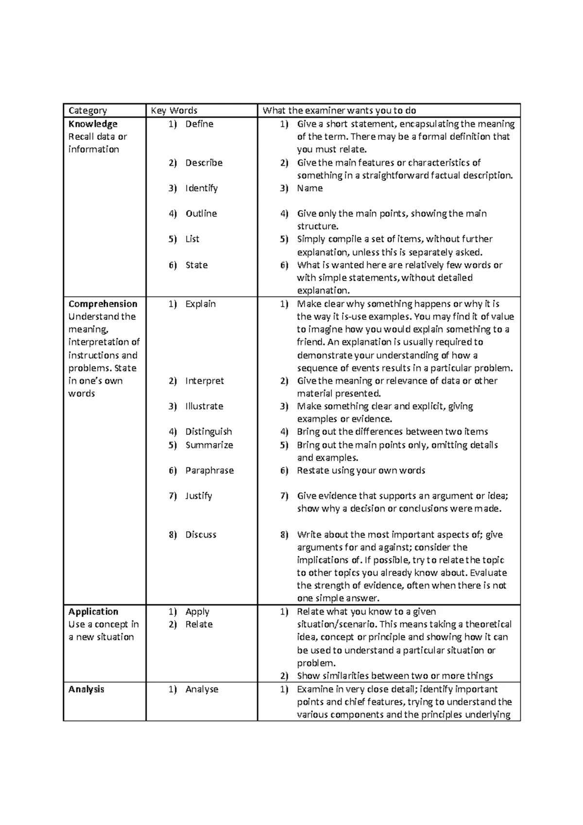 2024 Job Shadowing Occupational Therapy Certificate of Attendance - BSc ...