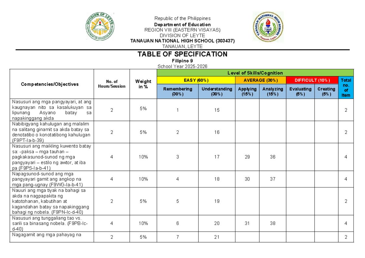 Filipino 9 Table of Specification (TOS) for Academic Year 2023-2024 ...