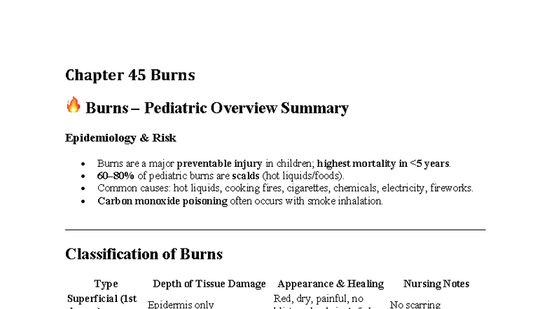 Chapter 45: Pediatric Burns Overview - Summary & Nursing Insights - Studocu