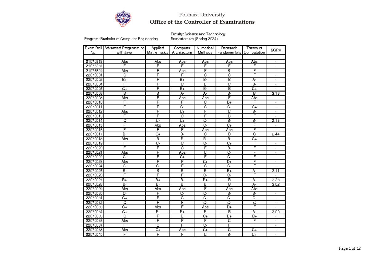 BE Computer 4th Semester Spring 2024 Exam Results Summary - Studocu