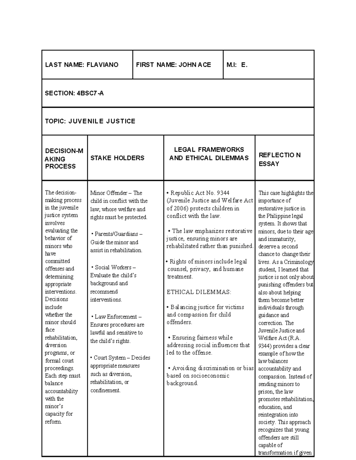Criminology Case Study: Juvenile Justice Decision-Making Process - Studocu