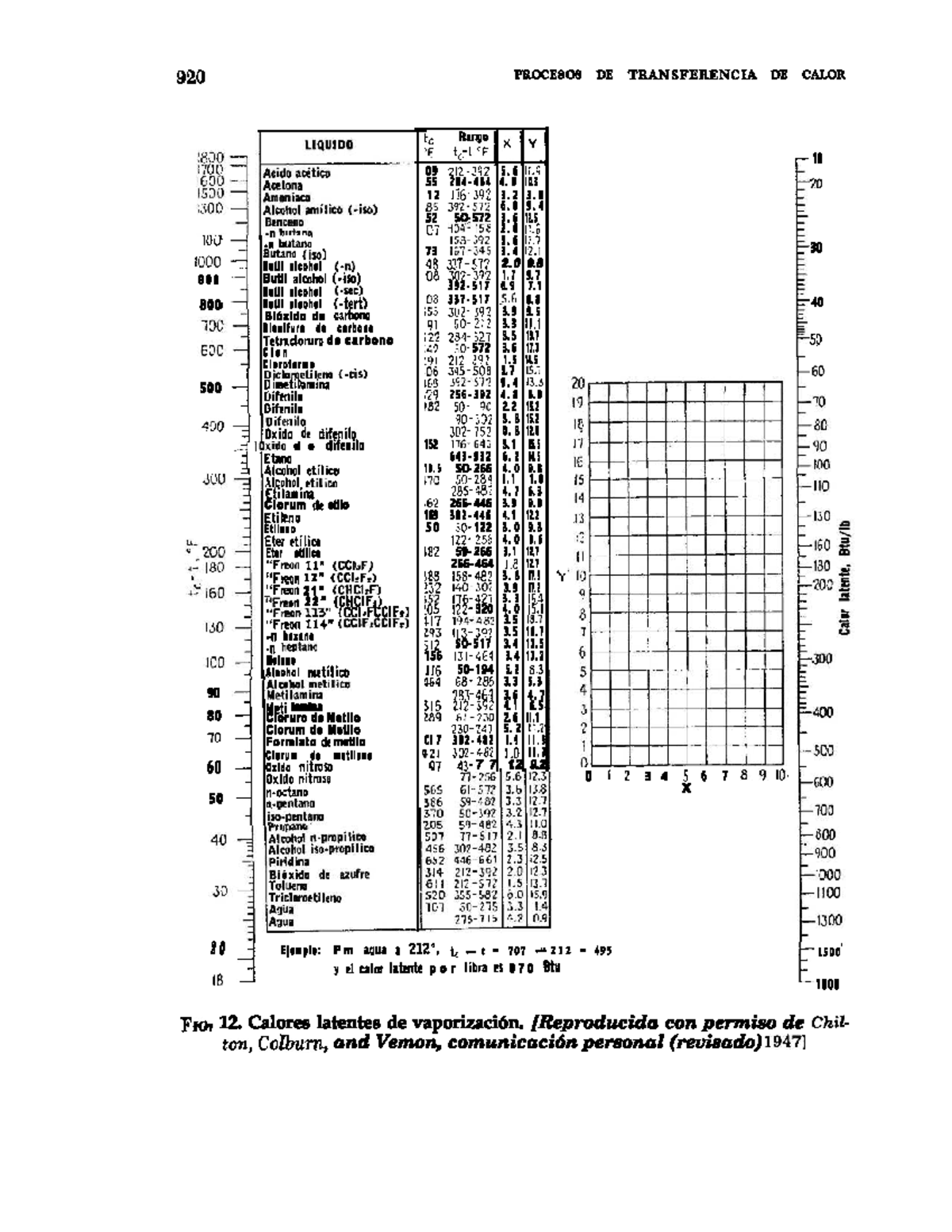 Calor Latente de Varios Fluidos - 920 PROCESOS DE TRANSFERENCIA DE ...