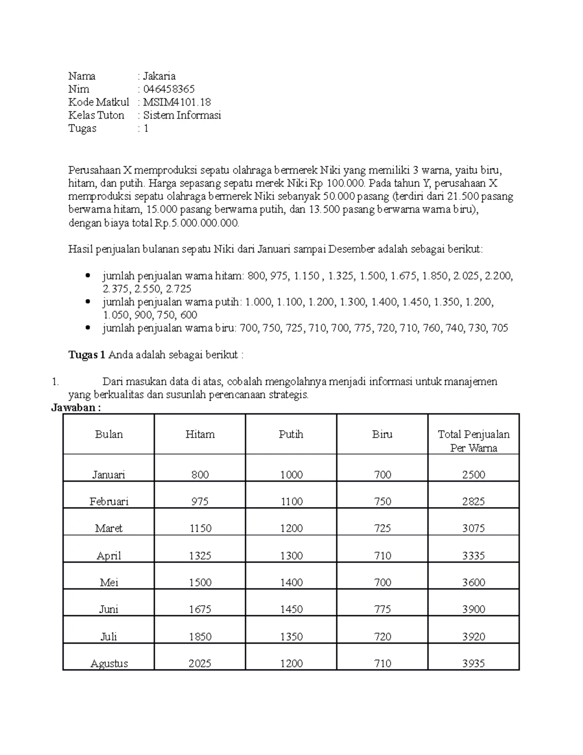 TUGAS TUTORIAL SESI 3 EKMA4158: Evaluasi Kekuasaan dan Kinerja di Perusahaan - Studocu