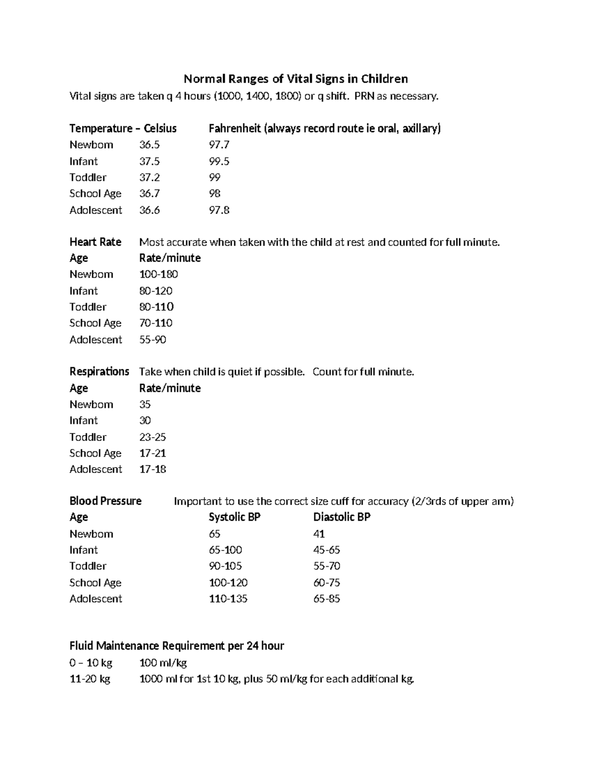 Normal Ranges of Vital Signs in Children - PRN as necessary ...