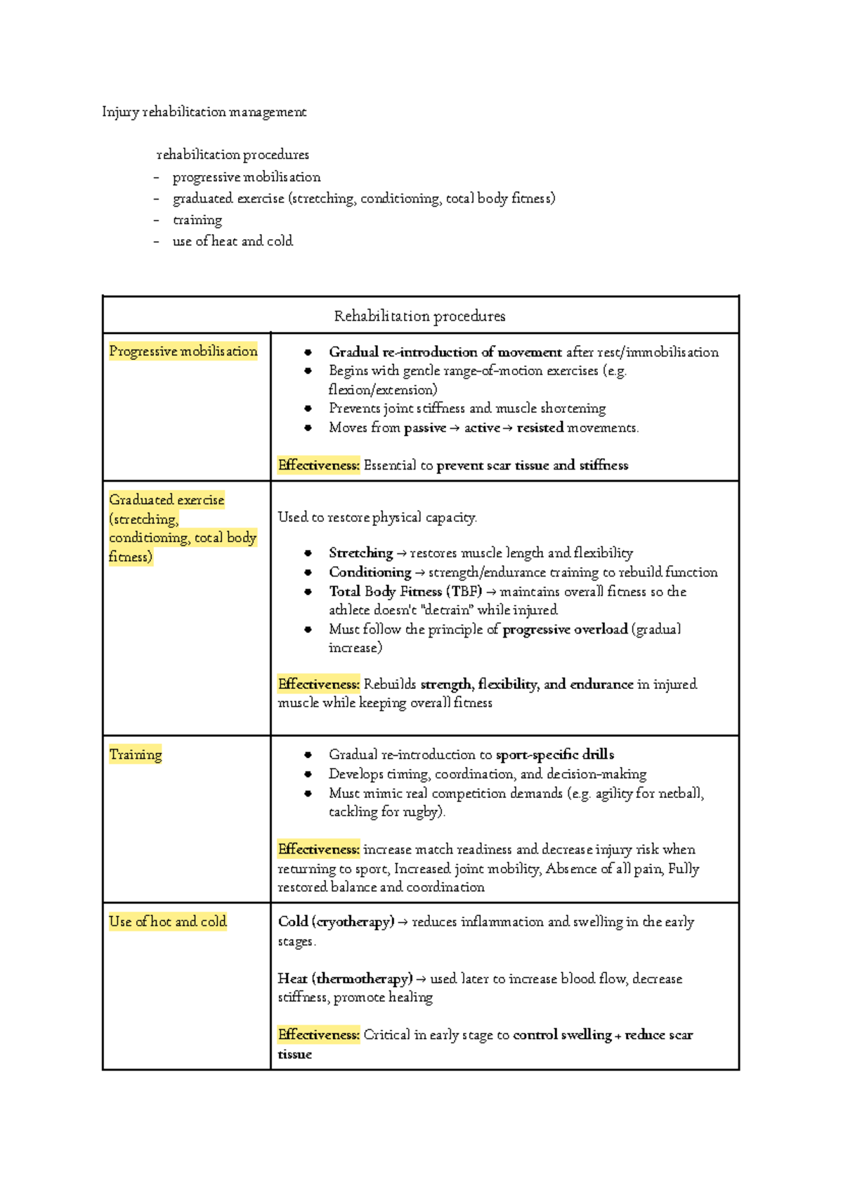 PDHPE Injury Rehabilitation: Procedures & Progressive Mobilisation ...