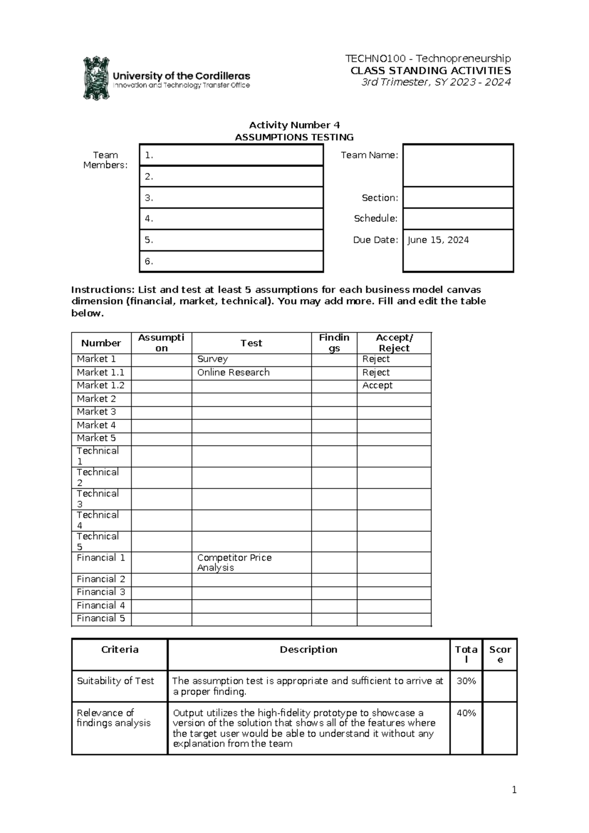 TECHNO100 Technopreneurship Activity Sheets: Assumptions & Usability ...