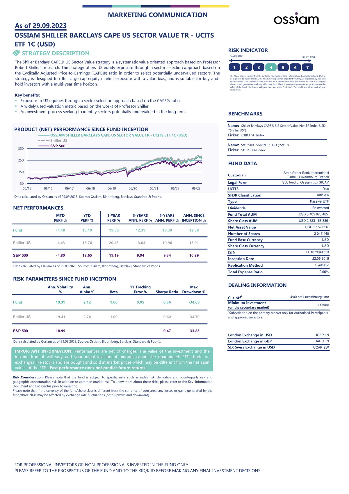 Fund Factsheet - Ossiam Shiller Barclays CAPE US Sector Value TR ...