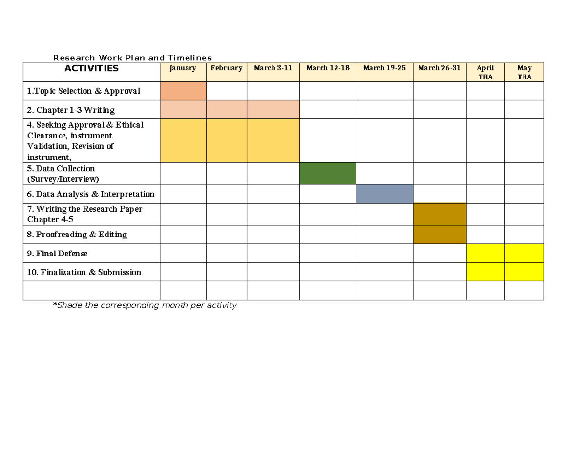 Research Work Plan and Timelines - Research Work Plan and Timelines ...