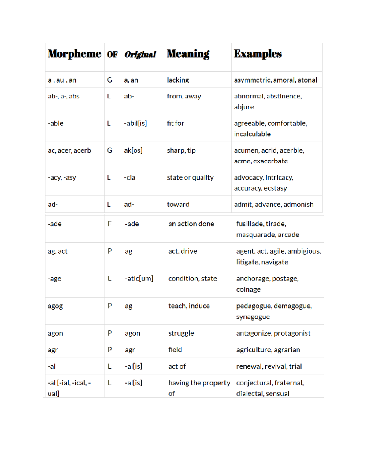 Morpheme Examples and Original Meanings: A Comprehensive Guide - Studocu