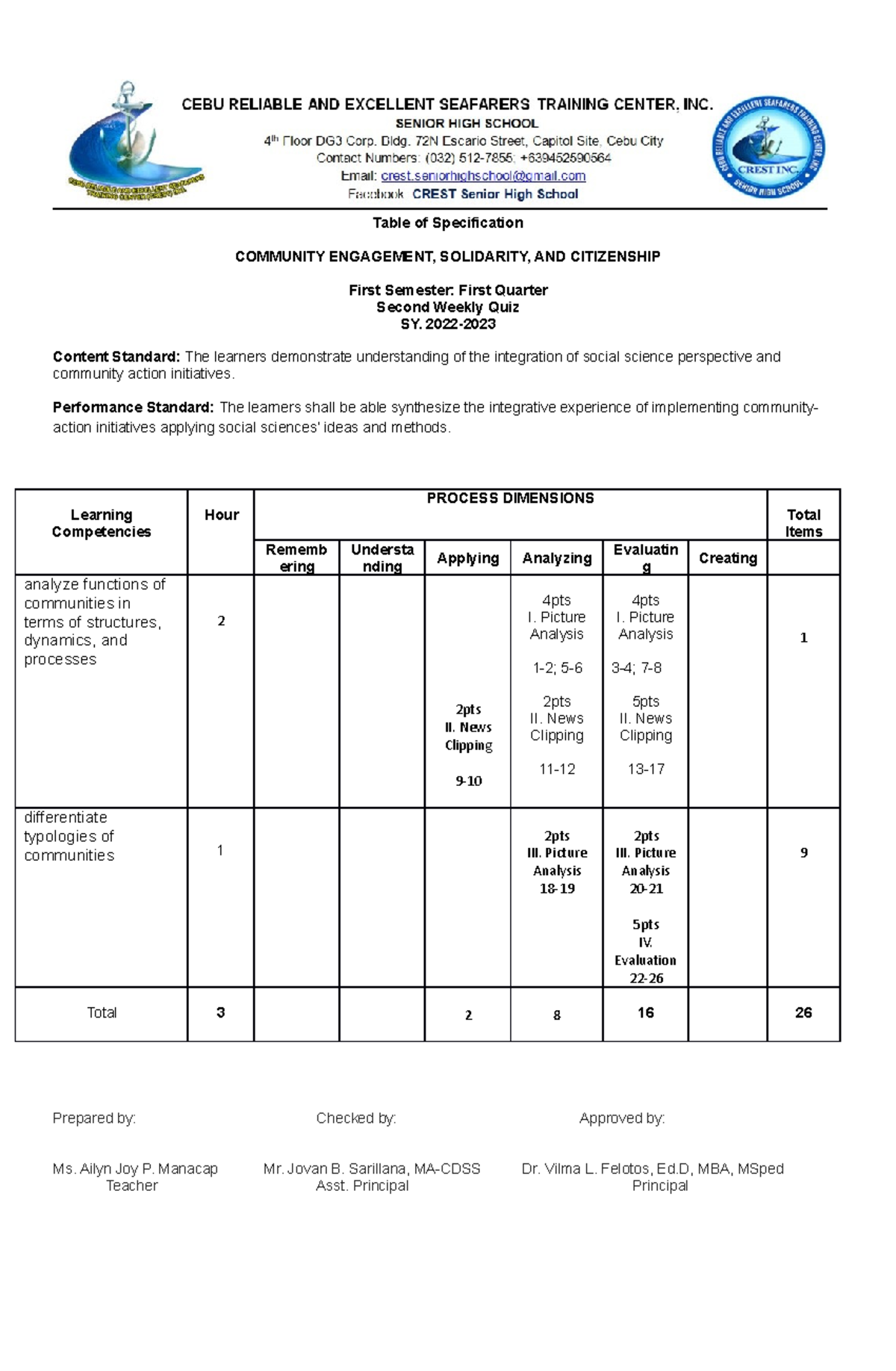 Weekly Quiz 2 CESC - CSEC - Table of Specification COMMUNITY ENGAGEMENT ...