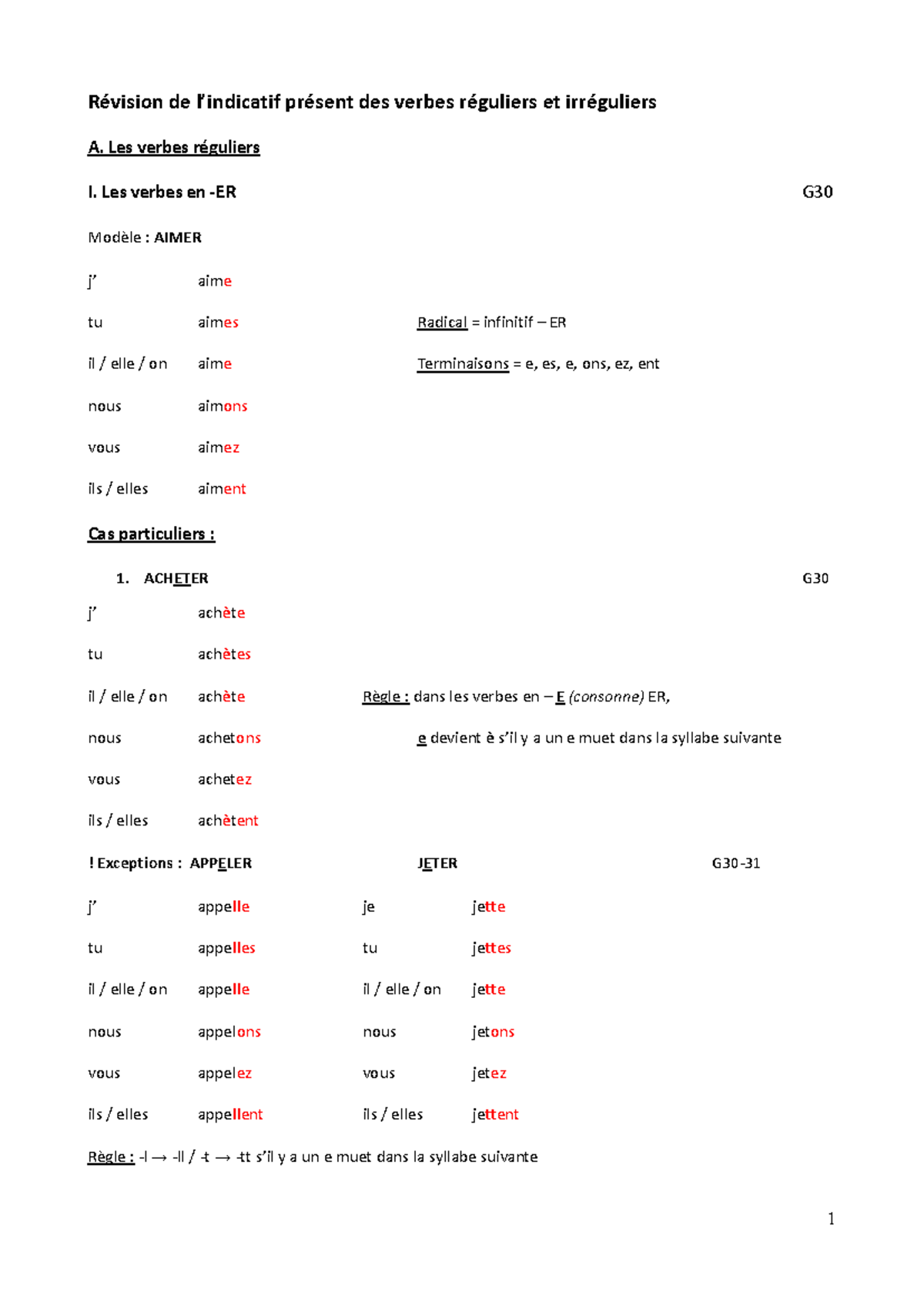 Révision de l'indicatif présent des verbes réguliers et irréguliers G30 ...