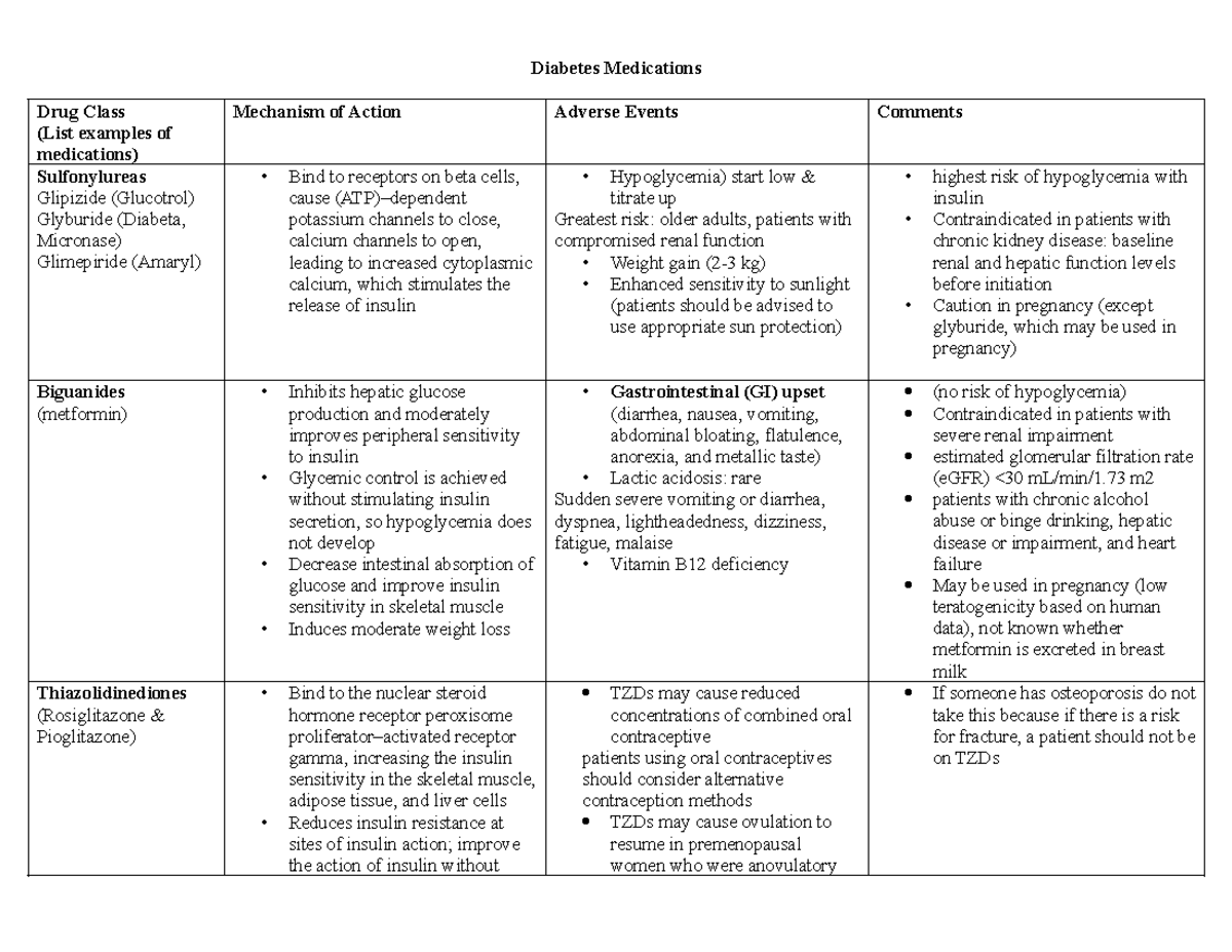 Diabetes Medication Overview & Insulin Calculation (Worksheet) - Studocu