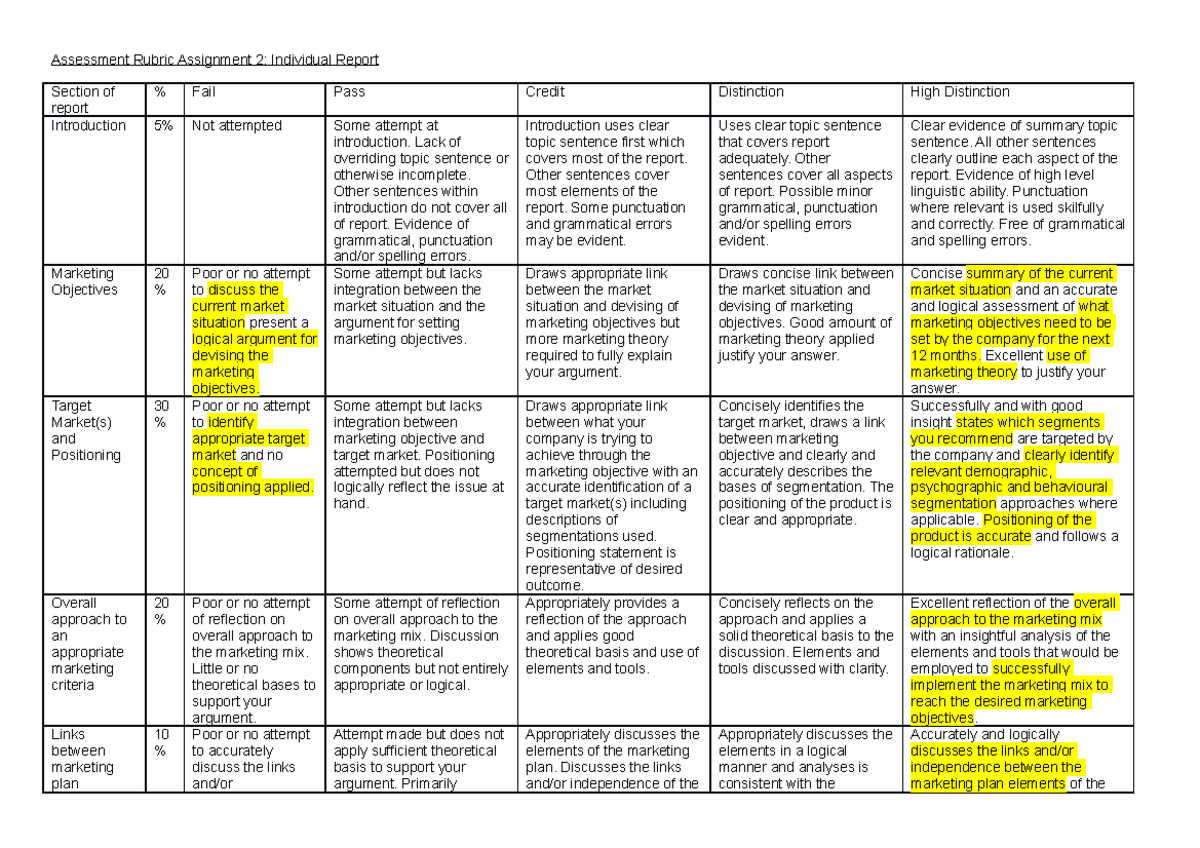 Rubrics Individual Report marketing plan - Assessment Rubric Assignment ...