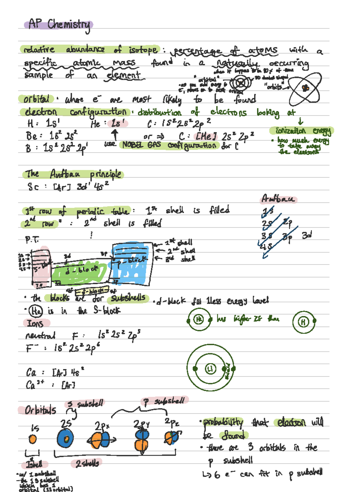 AP Chemistry Lesson 6: Atomic Structure and Periodic Trends - Studocu