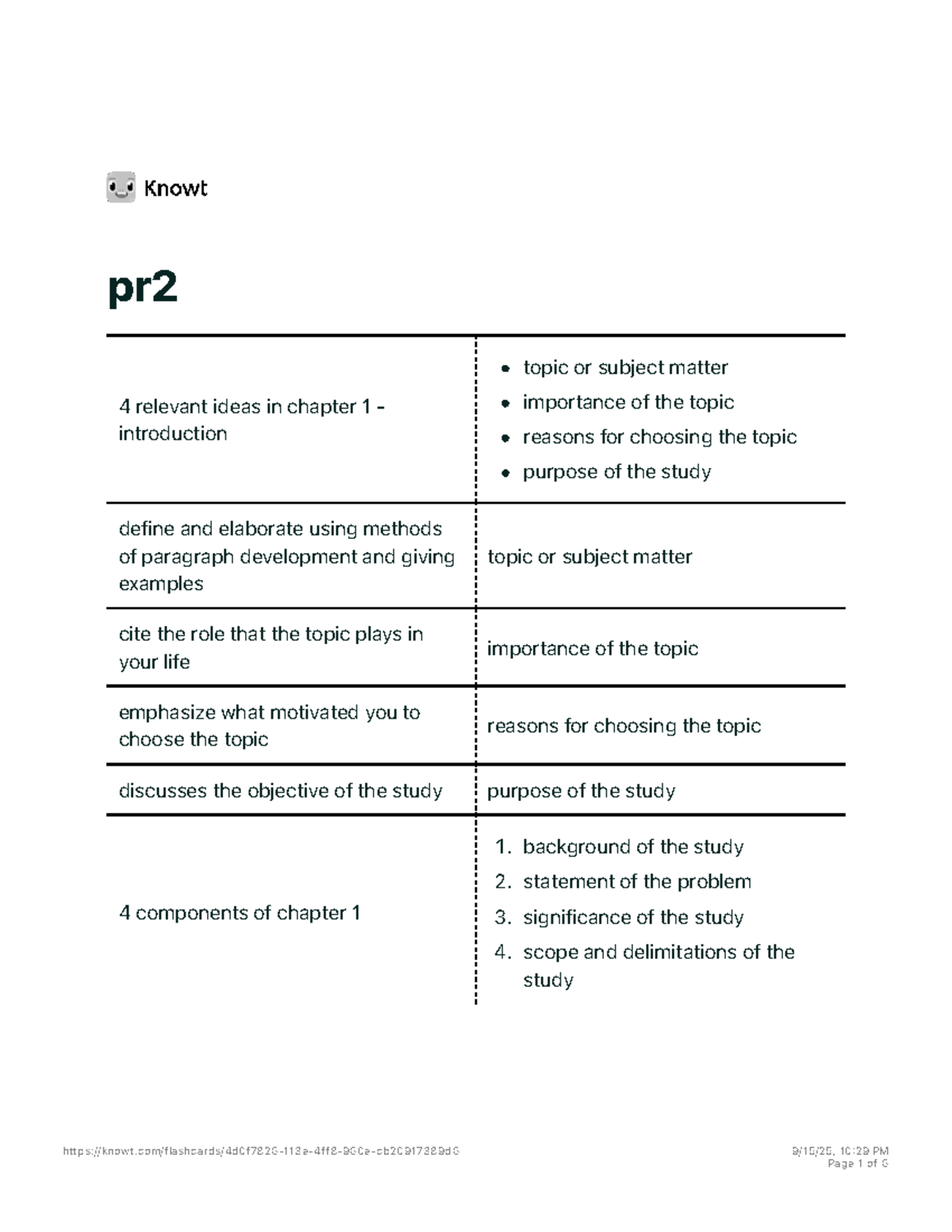 PR2 Chapter 1: Introduction, Importance, and Purpose of the Study - Studocu