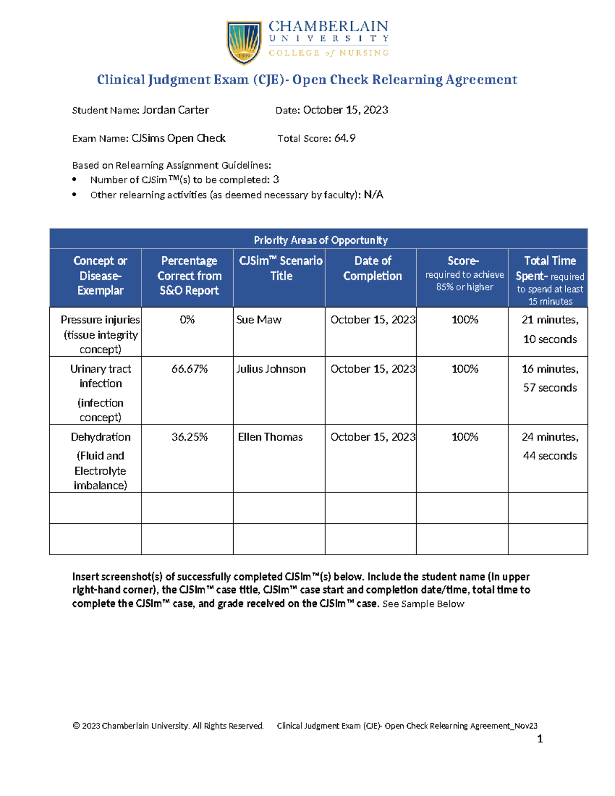 CJE Relearning Agreement: Clinical Judgment Exam Overview and Scores ...