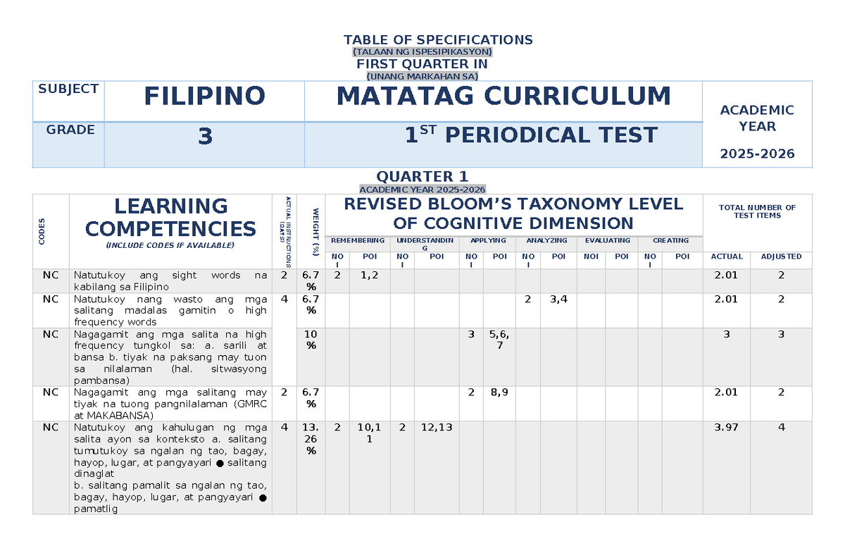 Filipino 3 (Matatag) 1st Periodical Test Table of Specifications - Studocu