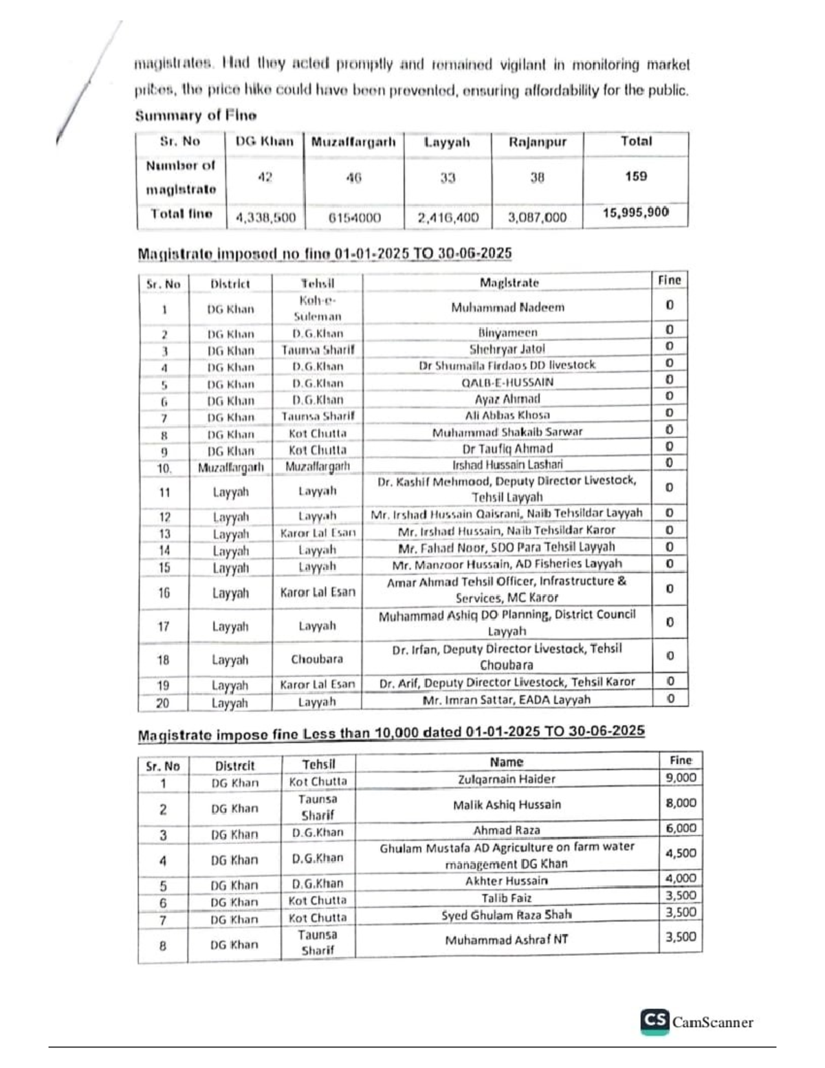 Magistrates' Fine Imposition Report (01-01-2025 to 30-06-2025) - Studocu