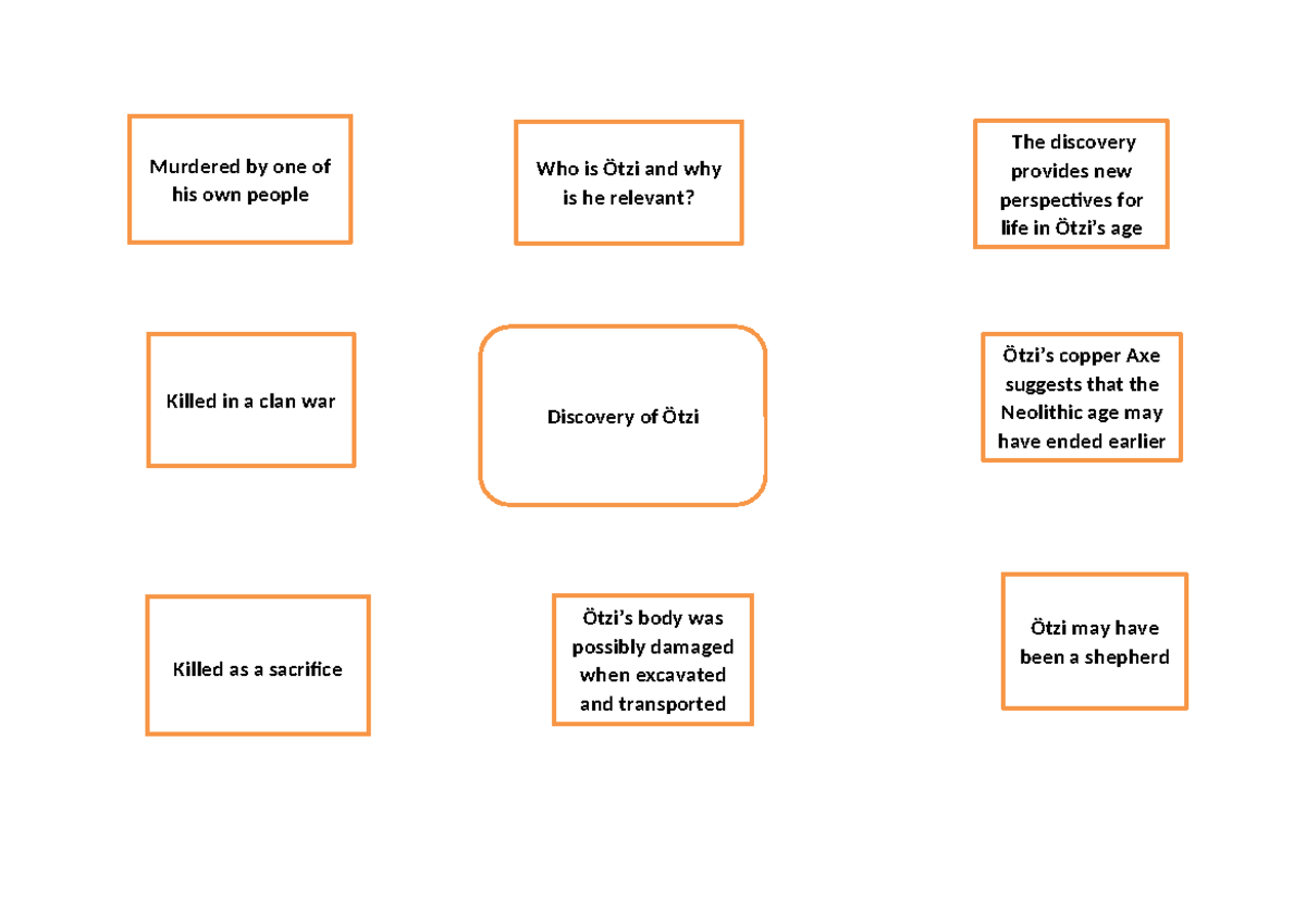 Theories on Ötzi's Life and Death: Insights and Discoveries (PEQ) - Studocu
