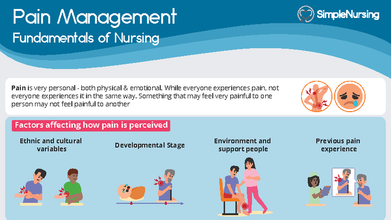 Pain Management Fundamentals of Nursing: NCLEX Prioritization Tips ...
