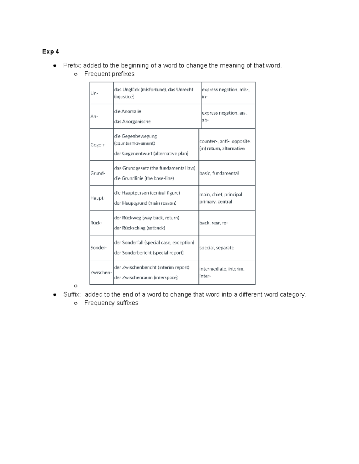 Chapter 4: Understanding Prefixes, Suffixes, and Infinitive Verbs - Studocu