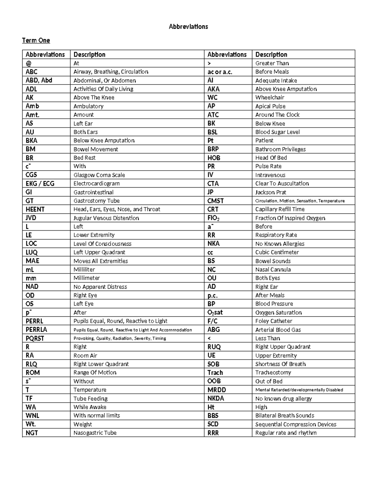 Term One Abbreviations for Medical Terminology - Studocu