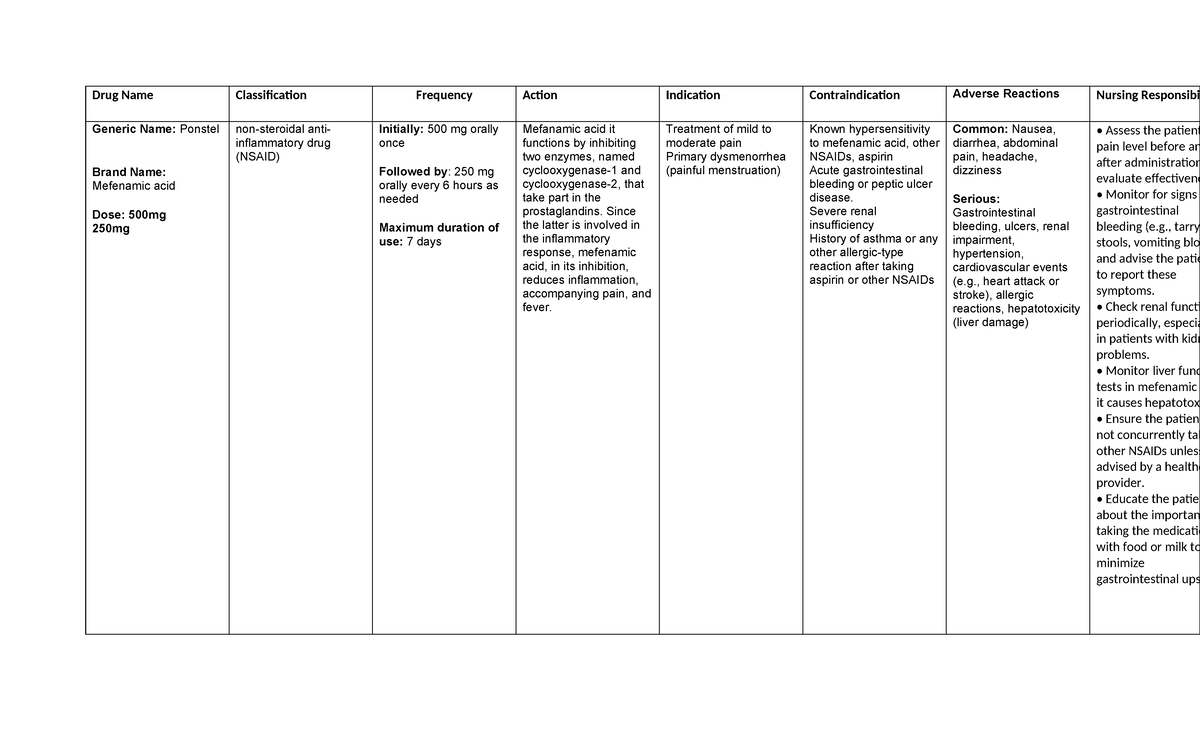Mefenamic Acid Study: Key Actions, Indications & Nursing Considerations ...