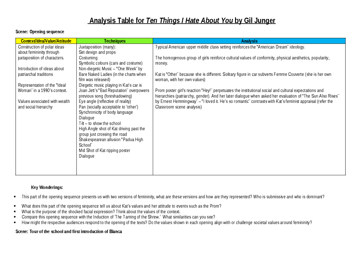 Analysis of Film Techniques in '10 Things I Hate About You' (ENG 101 ...
