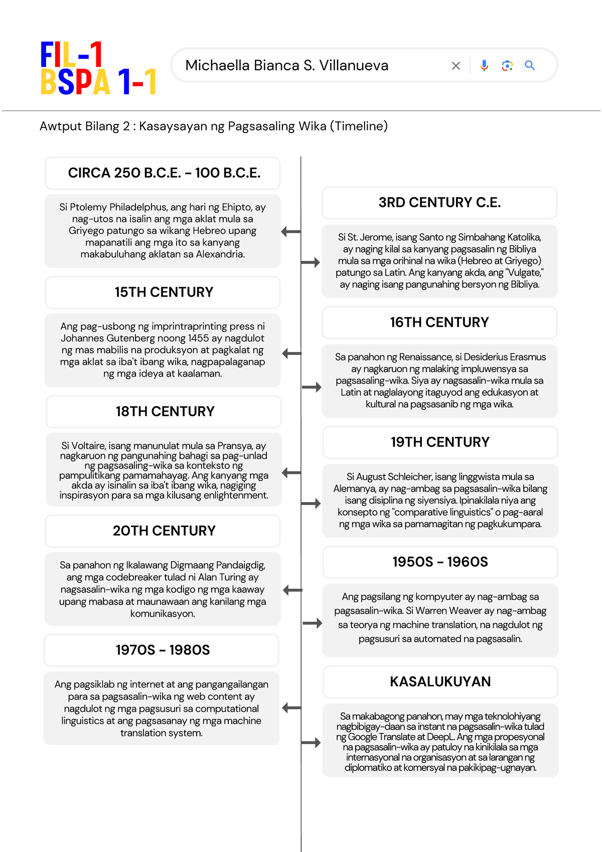 Kasaysayan ng Pagsasaling-Wika sa Pilipinas (FIL-1) - Studocu