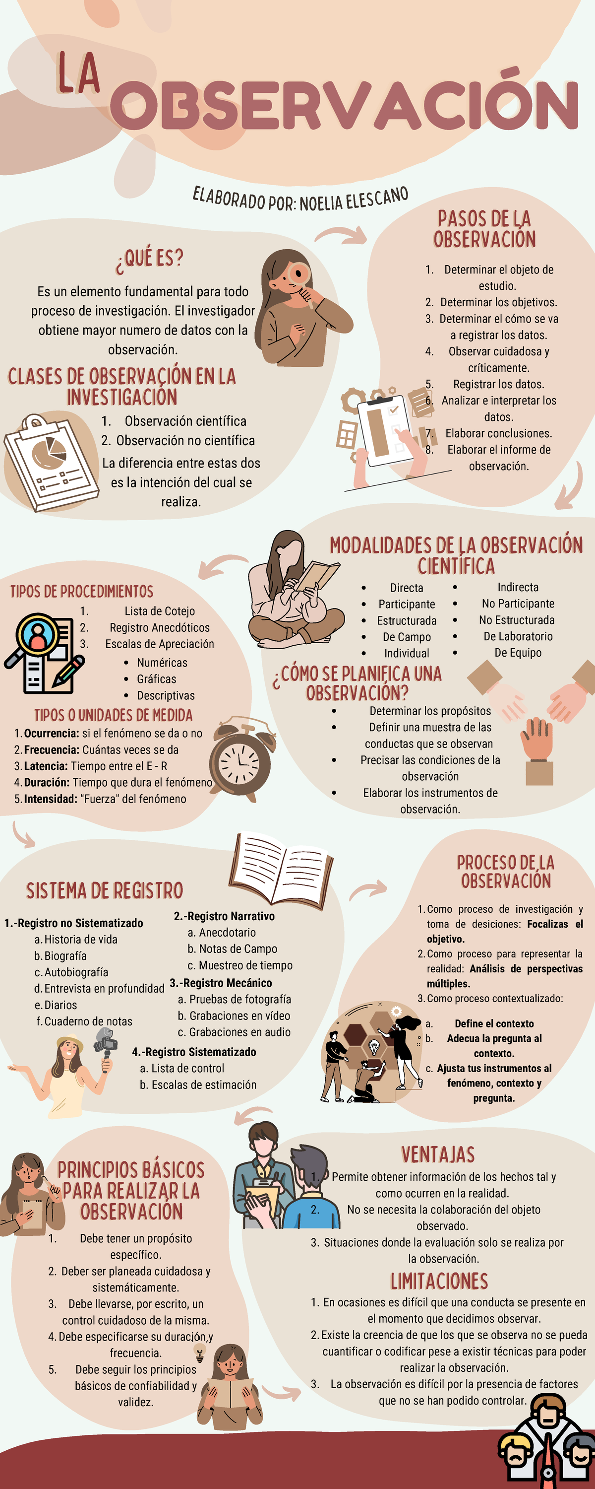 Observación.Infografía - PRINCIPIOS BÁSICOSPRINCIPIOS BÁSICOS PARA REALIZAR LAPARA REALIZAR LA ...