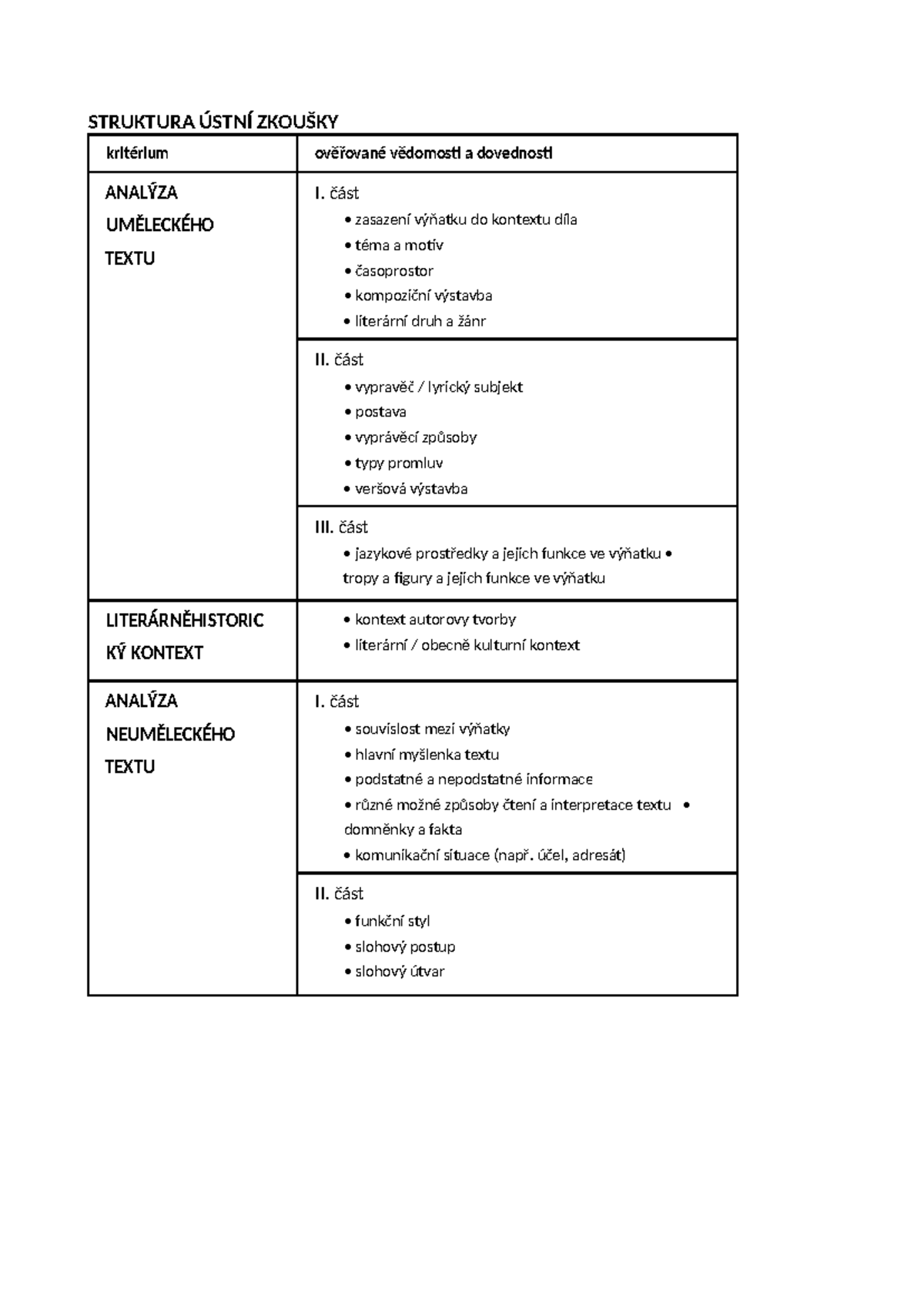 Struktura Ústní Zkoušky: Analýza Textu a Kritéria Hodnocení - Studocu