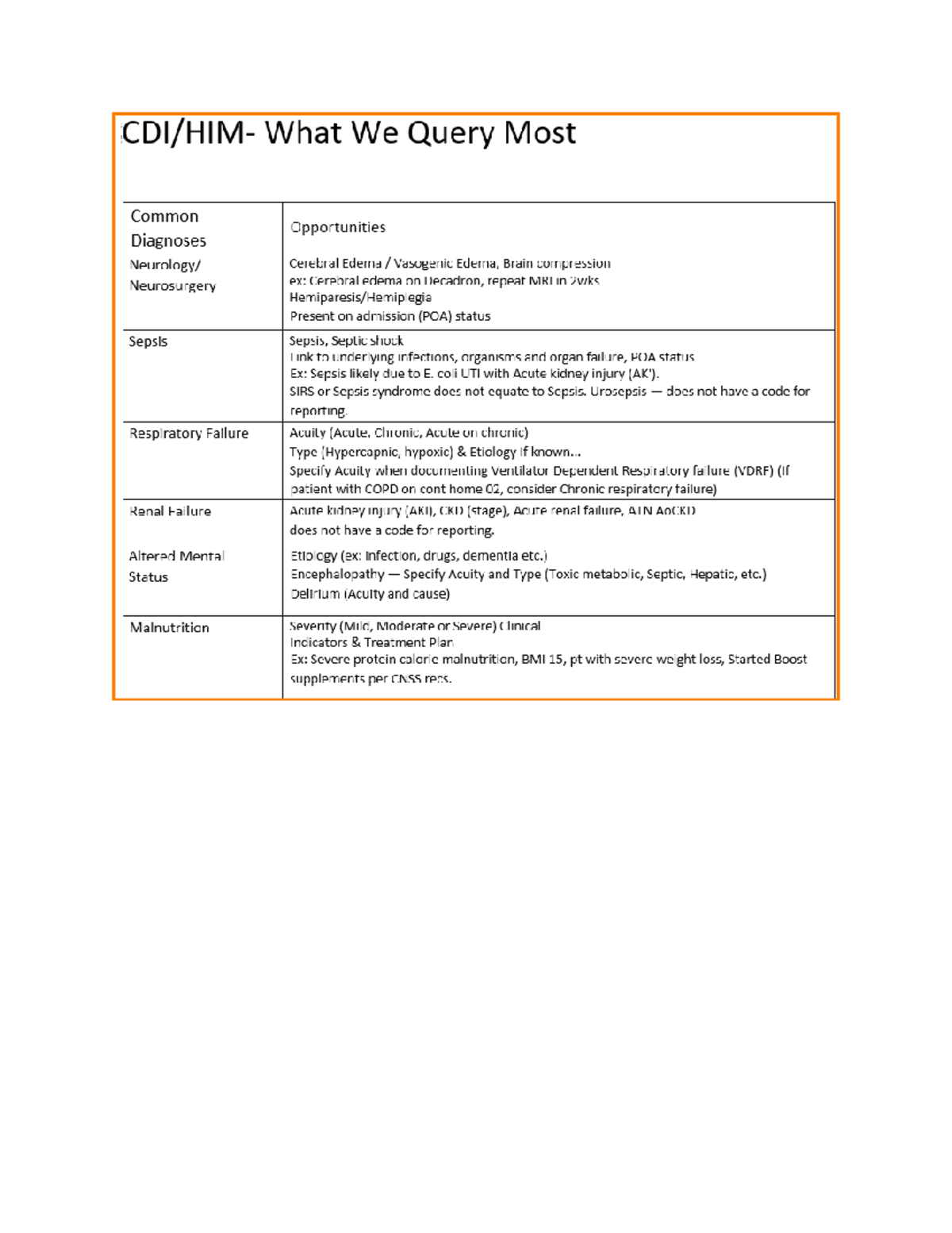 CDI for Providers: Common Diagnoses & Query Opportunities - Studocu