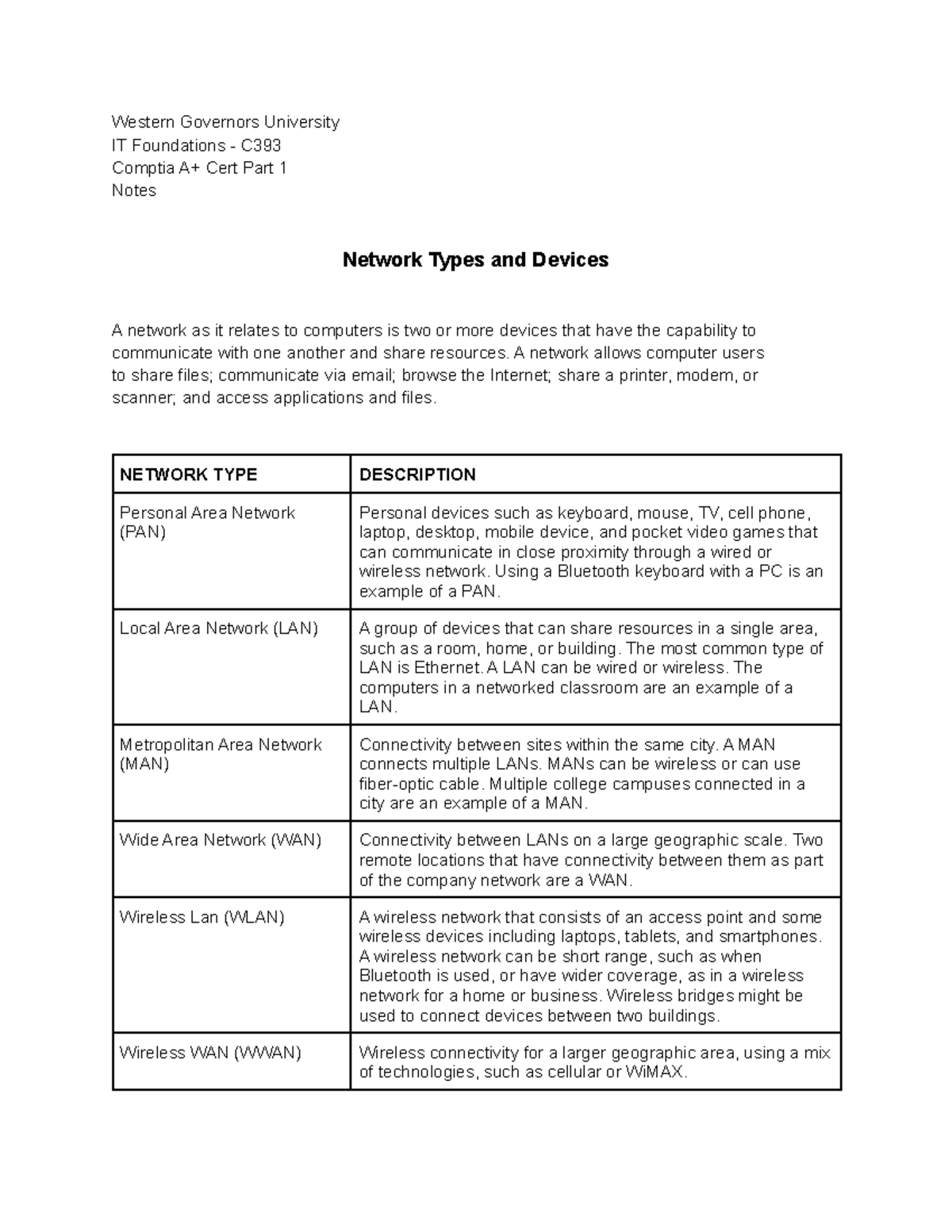 Network Types and Devices - Western Governors University IT Foundations ...