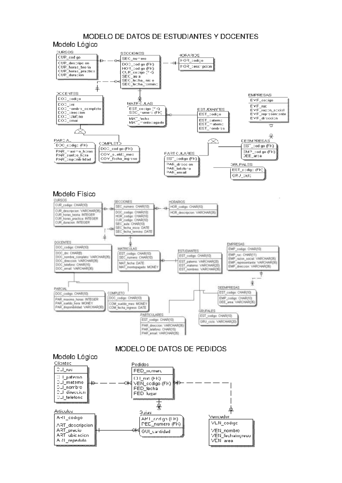Ejemplos Modelos Datos - Base de datos - MODELO DE DATOS DE ESTUDIANTES ...